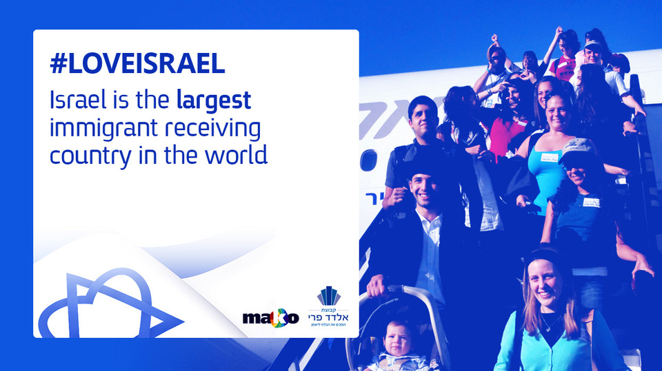 68 REASONS TO LOVE ISRAEL